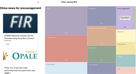 Github Erichflockvisualizationproject Stock Market News Emotions