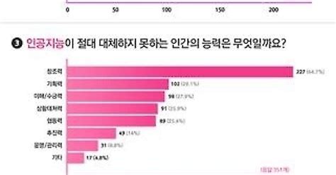 회계사 세무사 미래에 가장 불안한 직업ai가 대체할 가능성 높아
