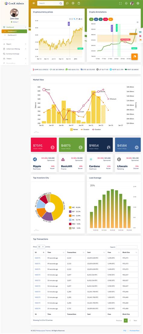 Smartest Crypto Dashboard Of CrmX Bootstrap 5 Ui Framework