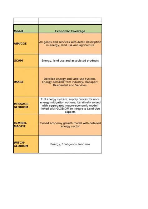 Excel Sheet Download 24106 Ssp Model Documentation