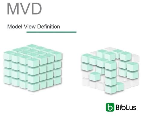 Understanding The Difference Between Ids Ifc Or Mvd Standards Biblus