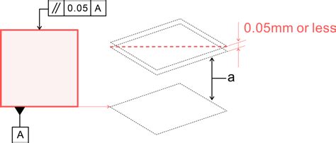 A Complete Guide To Parallelism In Gdandt