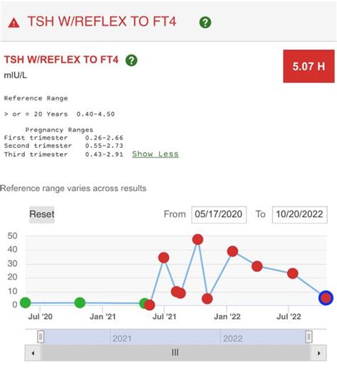 Struggling Post Thyroidectomy Is Is Possible Thyroid UK