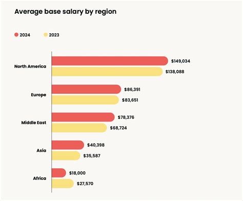 Key Takeaways From Our 2024 Salary Report