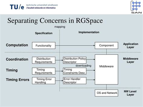 ppt design of a real time distributed shared data space powerpoint