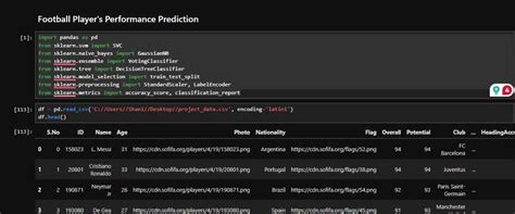 Muhammad Shahan On Linkedin Machinelearning Datascience Footballanalytics Playerperformance
