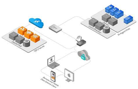 An Easy To Set Up Gps Tracker For Raspberry Pi Users By Bouarfa Mahi