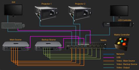 Matrix Remote Controller Carrot Industries