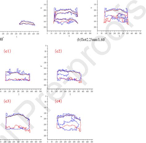Graphs Of Identified Contour Vs Real Contour Download Scientific Diagram