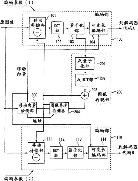 picture coding device and picture coding method eureka patsnap