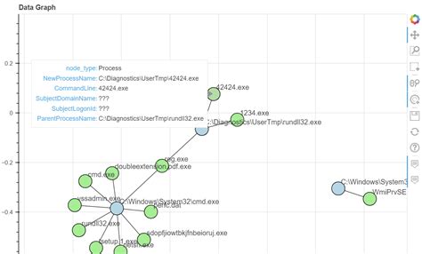 Plot A Network Graph From Dataframe — Msticpy 2 16 1 Documentation