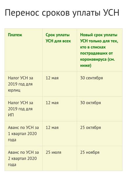 Календарь платежей на 2023 год Правовое решение