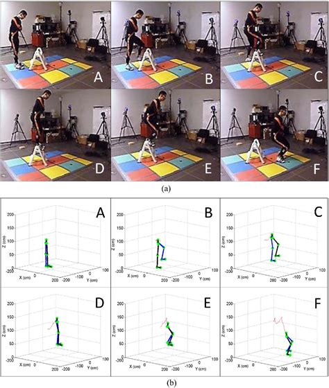 Figure From A Novel Biomechanical Model Aided IMU UWB Fusion For Magnetometer Free Lower Body