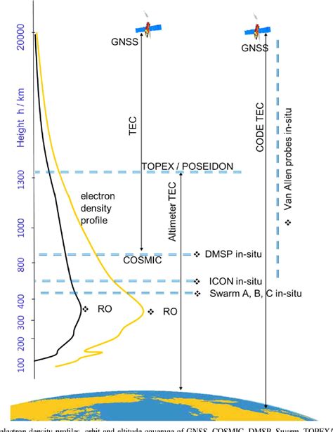 Figure 1 From A New Climatological Electron Density Model For