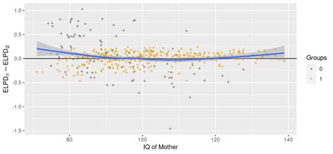 Add Loo Difference Plot By Paradacarleton · Pull Request 178 · Stan
