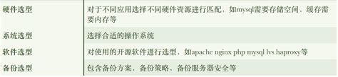 Linux运维实战项进阶 ChAnAn 博客园