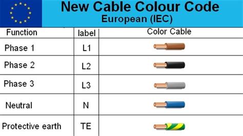 3 Phase Wiring Colours