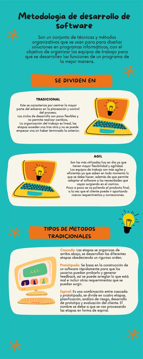 Metodologia De Desarrollo De Software Cascada Las Etapas Se