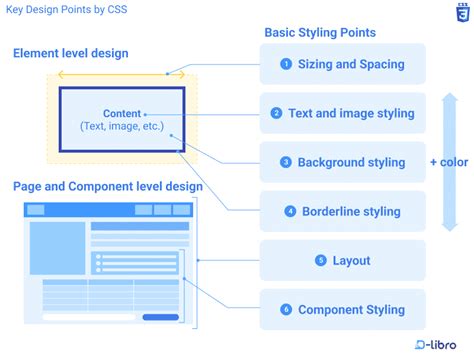 Css Styling Techniques From Elements To Web Pages Topic