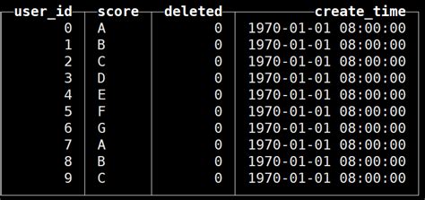 Clickhouse学习笔记（11）—— 数据一致性clickhouse 强制合并 Csdn博客