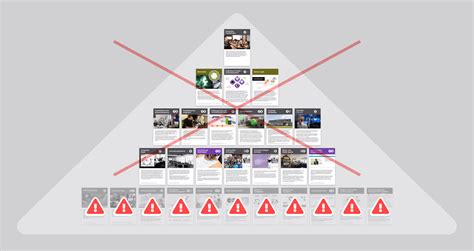 The Building Blocks Of An Innovation System › Co Dify Group