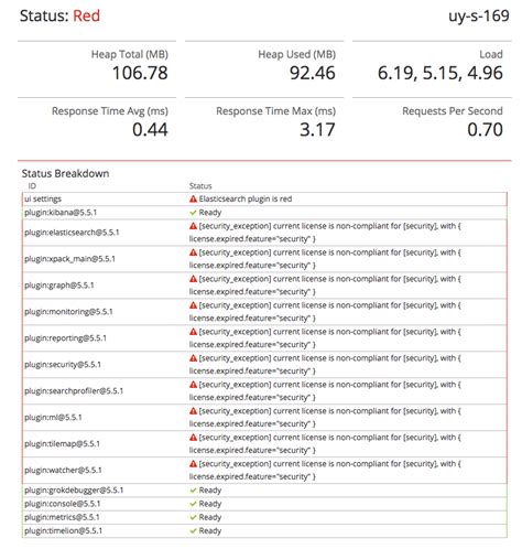 [security Exception] Current License Is Non Compliant For [security] With { License Expired