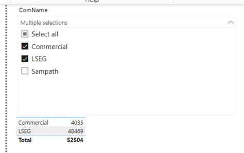 Solved Power Bi Slicer Value Should Be Default When Load