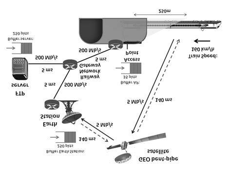 Reference System Architecture Download Scientific Diagram