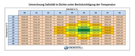 Hilfeseite Wassertest