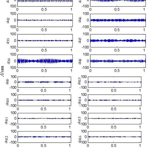 Wavelet Package Energy Distribution In Level 4 Download Scientific Diagram