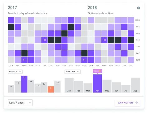 Material Design Charts And Data Visualization Encyclopedia Data Design Data Visualization