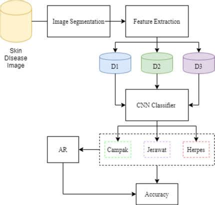 The Workflow Of The Proposed System Download Scientific Diagram