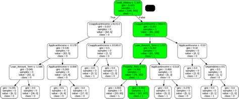 Github 7zenoxxaitree Implementation Of An Explainable Decision Tree