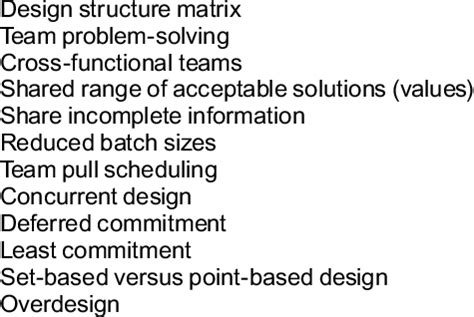 Techniques For Reducing Negative Iteration Download Table