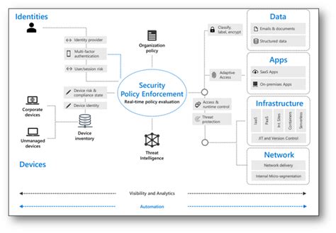zero trust security a microsoft approach sasha kranjac