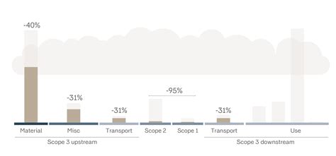 Achieving Net Zero By 2050 Skf
