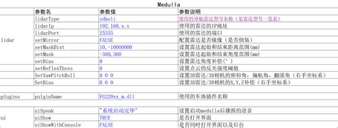 Mdcs参数表medulla Mdcs Wiki