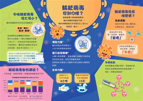 【rotateq】rotavirus Oral Vaccine Single Dose Trinity Medical Centre 全仁醫務中心