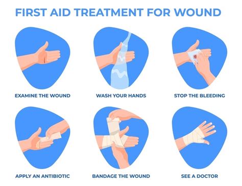 Bleeding First Aid Treatment