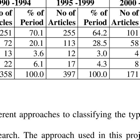 Sample By Research Paradigm Download Table