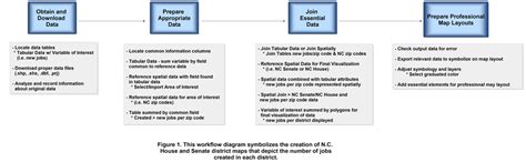 Database Cardinality Geospatial Portfolio Database Cardinality Geospatial Portfolio