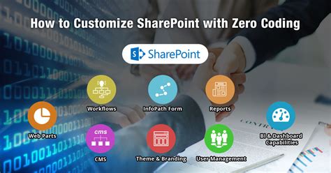 how to customize sharepoint with zero coding