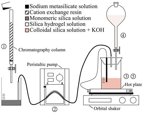 Opal Synthesis Toward Geologically Relevant Conditions
