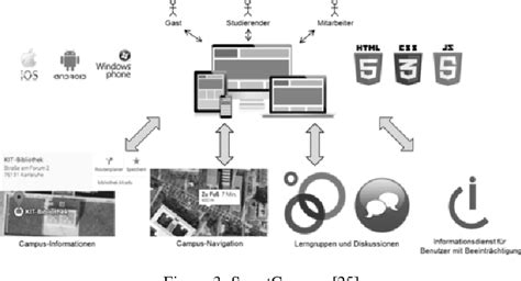 figure 1 from checklist for the api design of web services based on