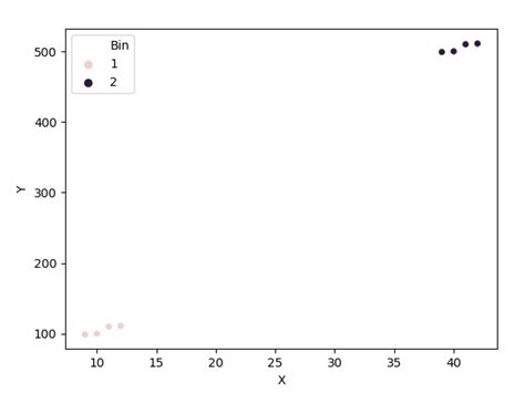 Python How Do I Plot Just The Mean And Stdev Of Data In Seaborn Stack Overflow