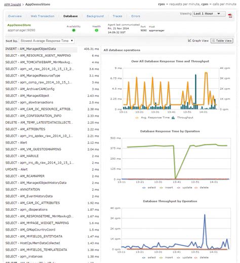 Ibm Websphere Application Server Guide And Best 2025 Tools Paid And Free