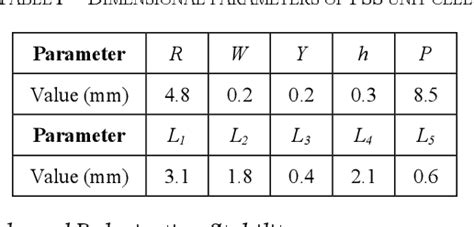 Figure 1 From A Novel Miniaturized Aperture Hexagonal Frequency Selective Surface Semantic Scholar