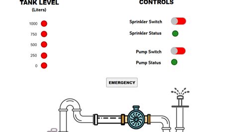 How To Set Up A Scada Interface Using Rapid Scada A Beginners Guide