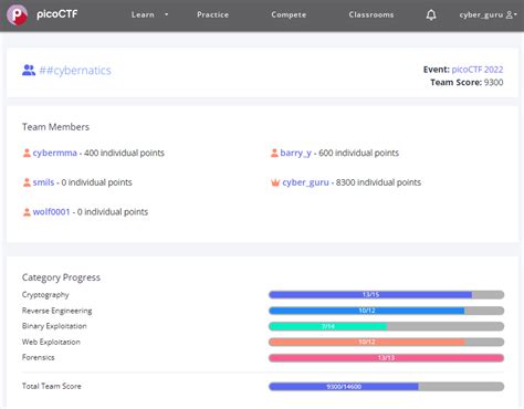 Ctfscapture The Flag Challengesvulnhubtryhackmeoverthewire