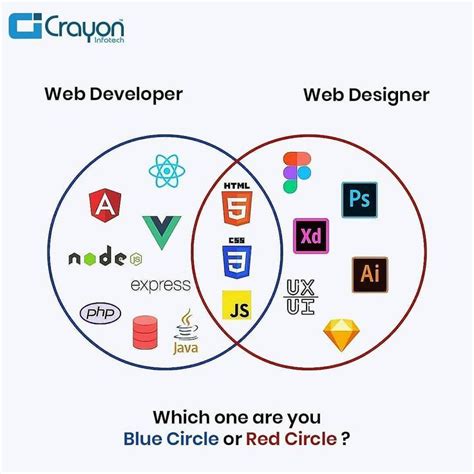 Best Ui Ux Design Agency In Mumbai Artofit